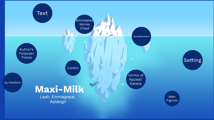 Maxi-Milk Advertisement Analysis by Emmagrace Cobb on Prezi