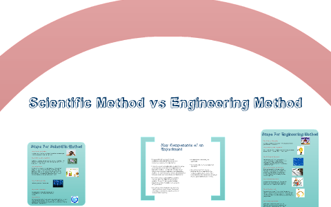 Scientific Method vs Engineering Method by Cole Craft on Prezi
