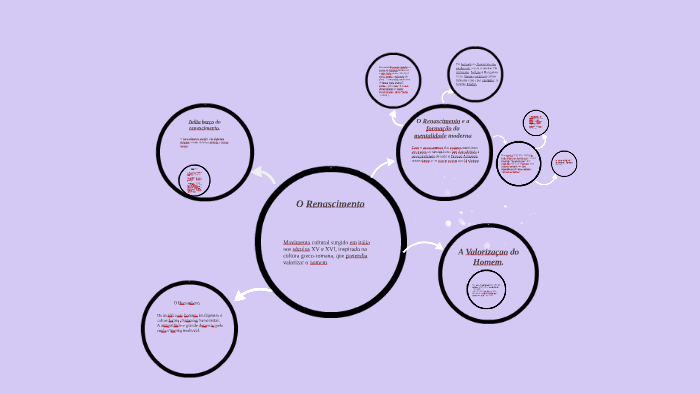 O Renascimento by Diana Dutra on Prezi