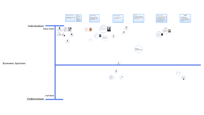 Economic Spectrum by jonathan loring on Prezi