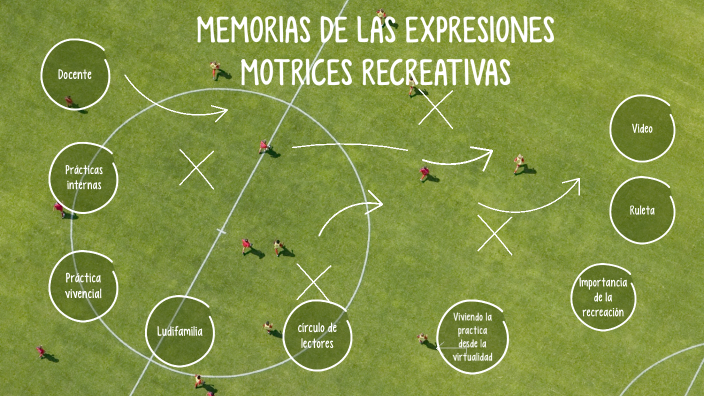MEMORIAS DE LAS EXPRESIONES MOTRICES RECRECREATIVAS by Daniel Pamplona ...