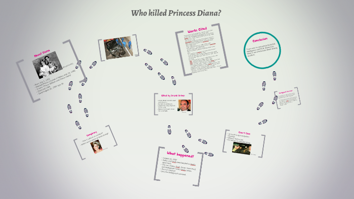 Princess Diana Death Conspiracy Theory by Katie Adams on Prezi