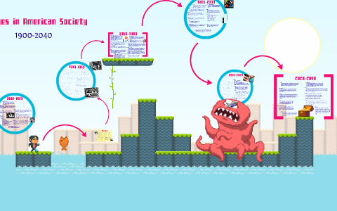 Changes in American Society by Emily Fourhman on Prezi