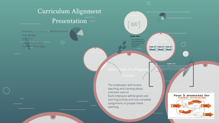 Curriculum Alignment Presentation by Rose Beniste on Prezi
