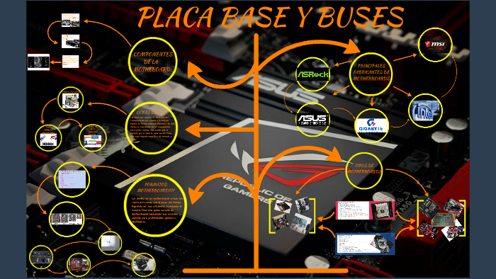 PLACA BASE Y BUSES by Andres Parra on Prezi