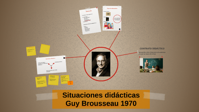 Situaciones didácticas de Brousseau by Dayanara Colin Hernandez on Prezi