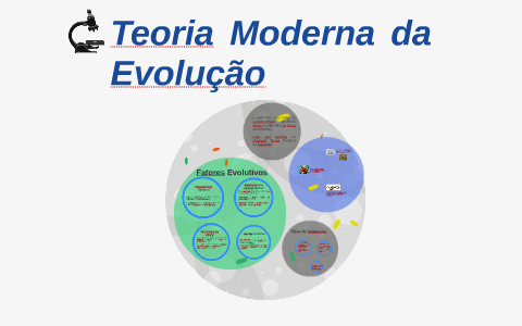 Teoria Moderna da Evolução by Karen Sousa on Prezi