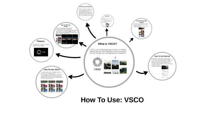 How To Use VSCO by Lauren Harvey on Prezi