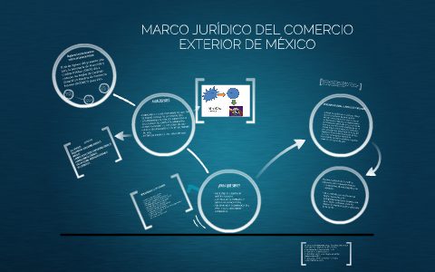 Marco Jurídico Del Comercio Exterior De México By Elayaz Gr On Prezi