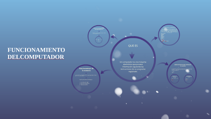 FUNCIONAMIENTO DEL COMPUTADOR by juliana muñoz castilla on Prezi