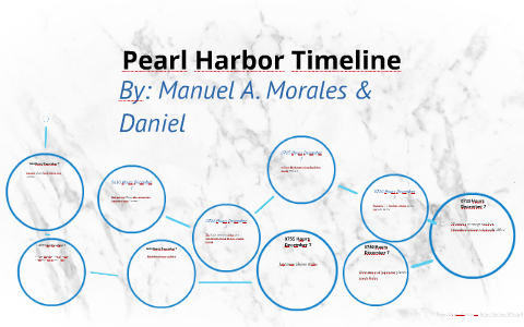 Pearl Harbor Timeline by Manuel Morales on Prezi