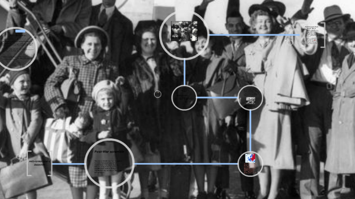 Post-World War II Migration by Caoimhe McGuinness on Prezi