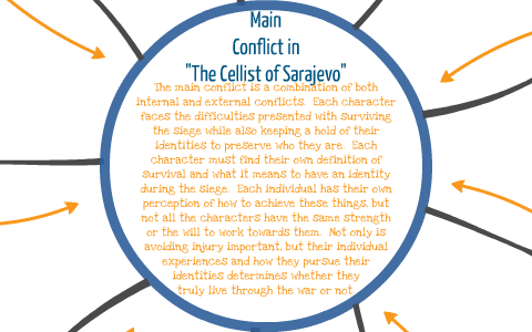 The Cellist of Sarajevo Conflict Analysis by Andra Millage on Prezi