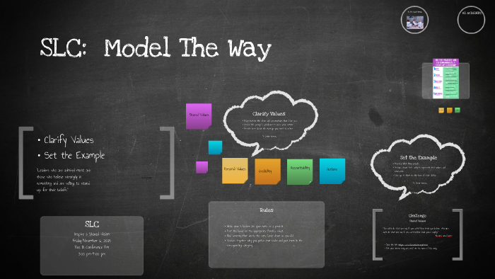 SLC: Model The Way by Jill Harper on Prezi