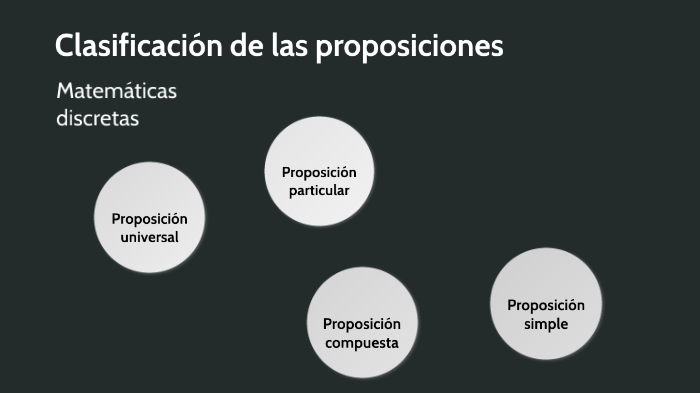 Clasificación de las proposiciones by Samai on Prezi