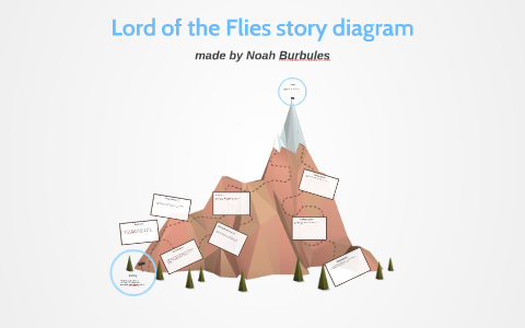 Lord of the Flies story diagram by noah burbules on Prezi