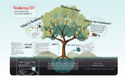 Resiliency 101 by Robin Lynn Graham on Prezi
