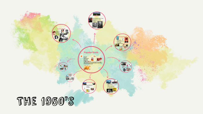 The 1950's Amanda, Natalie, and Maggie by Amanda Bondy on Prezi