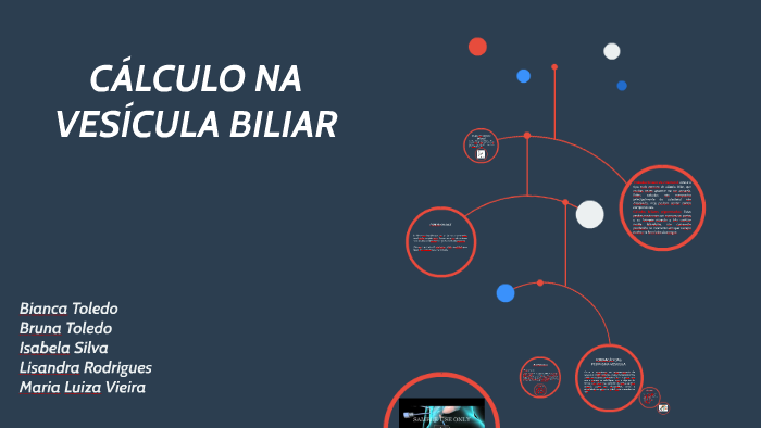 Cálculo na vesícula biliar by Maria Luiza Soares on Prezi