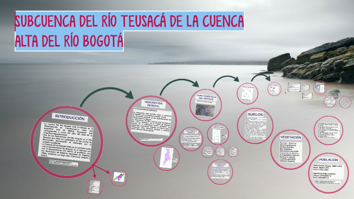 SUBCUENCA DEL RÍO TEUSACÁ DE LA CUENCA by Angie Amézquita on Prezi