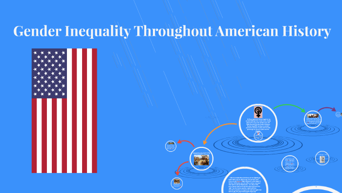 Gender Inequality Throughout American History by Tye Linneman on Prezi