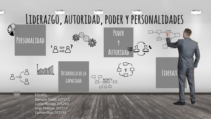 Liderazgo, Poder y Autoridad by luz del carmen rojo valenzuela on Prezi