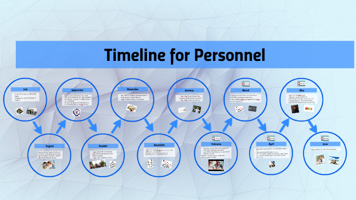 Timeline for Personnel by shaylee coker on Prezi