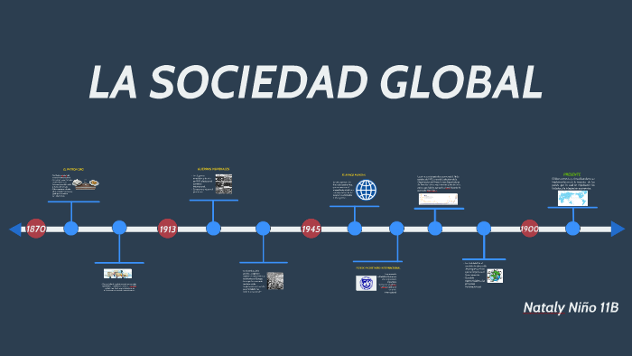 LA SOCIEDAD GLOBAL by nataly nino on Prezi