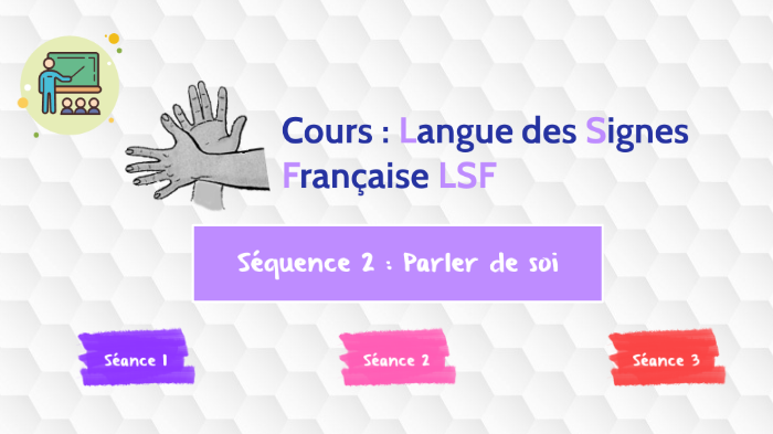 Séquence 2 - Parler de soi by Joelle MALET on Prezi