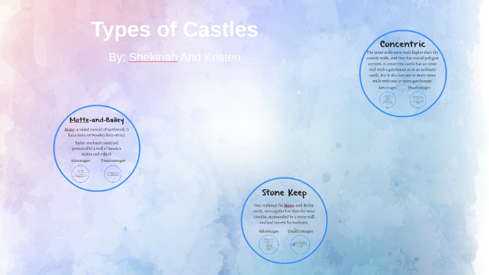 Types of Castles by Kristen Noble on Prezi