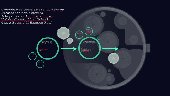 Conozcamos sobre Selena Quintanilla by Veronica Aleman on Prezi