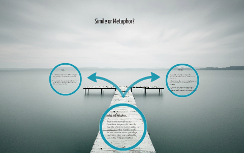 Similes and Metaphors by Bridget Haake on Prezi