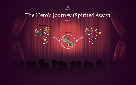 The Hero's Journey (Spirited Away) by Sonya Parrott on Prezi