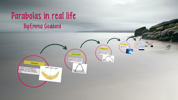 Parabolas in real life by Emma Goddard on Prezi