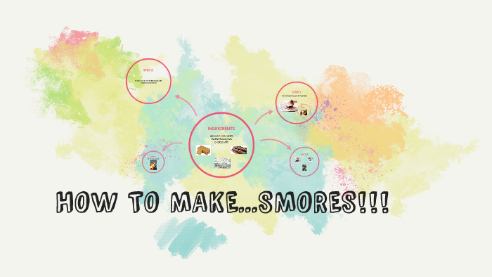 HOW TO MAKE...SMORES! by Carol Baby on Prezi