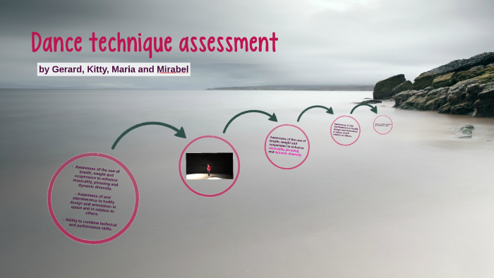 Dance technique assessment by Maria Glorvigen