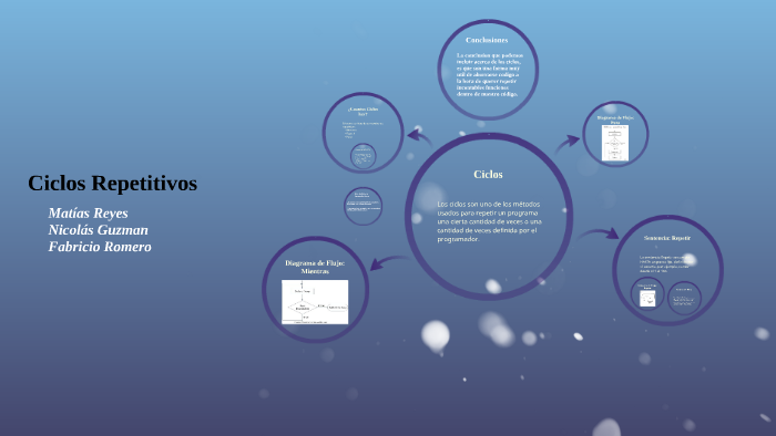 Ciclos Repetitívos by Matías Reyes on Prezi