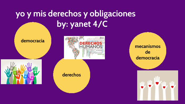 Unidad de competencia III yo y mis derechos y obligaciónes by Mayra ...