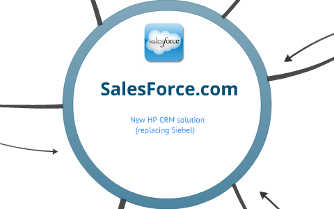 SFDC Account Creation by Fabio Contreras on Prezi