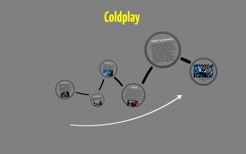 Coldplay Presentation by Jacob Lisic on Prezi