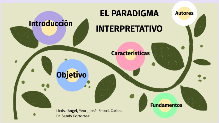 EL PARADIGMA INTERPRETATIVO by Angel Luis Minaya on Prezi