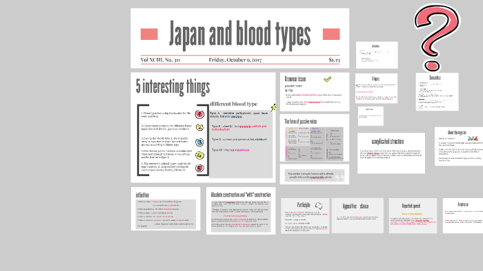 Japan and blood types by stefanie tian on Prezi