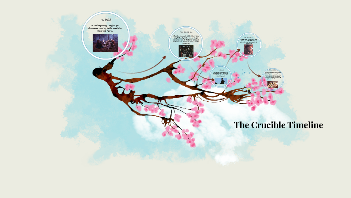 The Crucible Timeline by Maria Garcia on Prezi