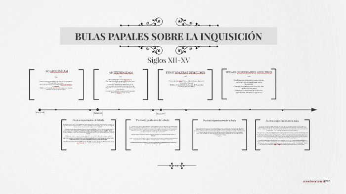 BULAS PAPALES INQUISICION by Annachiara Comini on Prezi