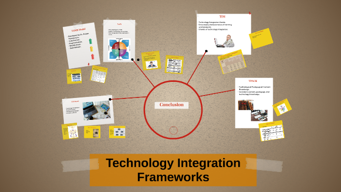 Technology Integration Frameworks by Lacie McElyea on Prezi