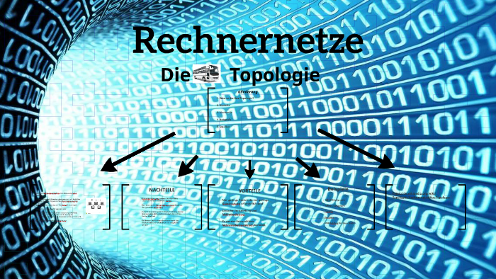 Rechnernetze - Die Bus-Topologie by Tobias Knitter on Prezi