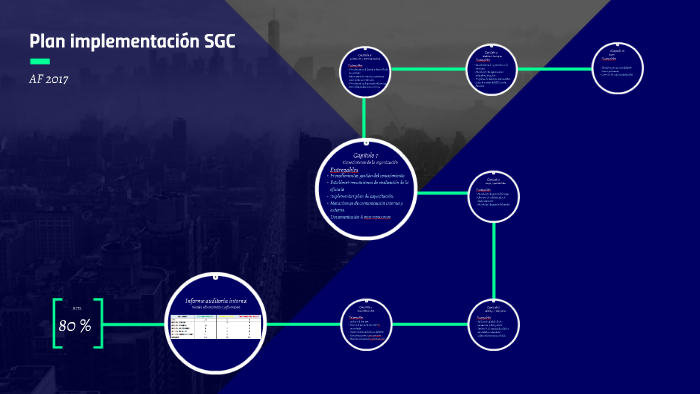 Plan implementación SGC by Jhonattan Durán on Prezi