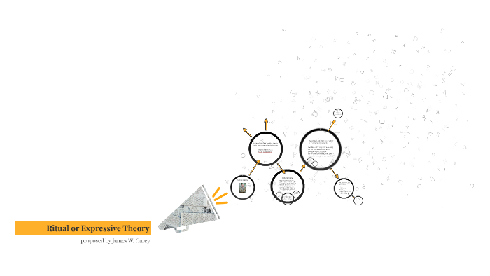 Ritual or Expressive Theory by keisha Pulido on Prezi
