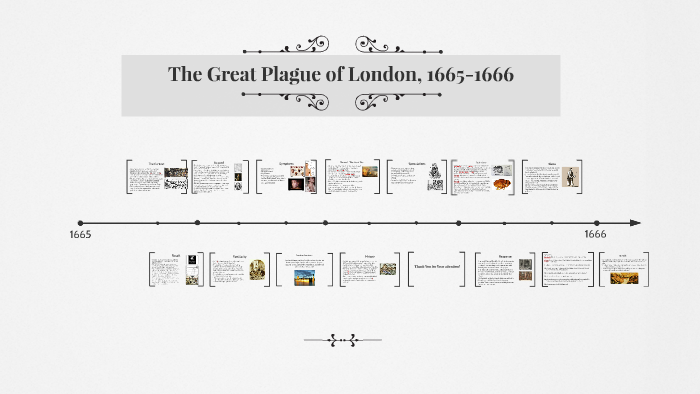 The Great Plague of London, 1665-1666 by Monika Barta on Prezi