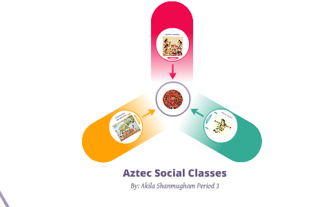 Aztec Social Classes by Akila Shanmugham on Prezi
